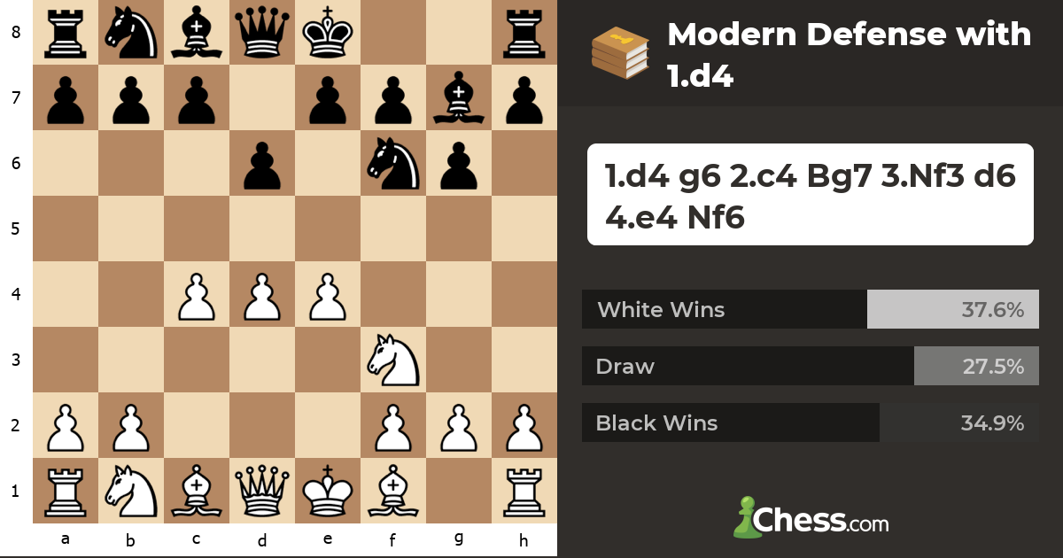 Modern Defense with 1.d4 - Chess Openings - Chess.com