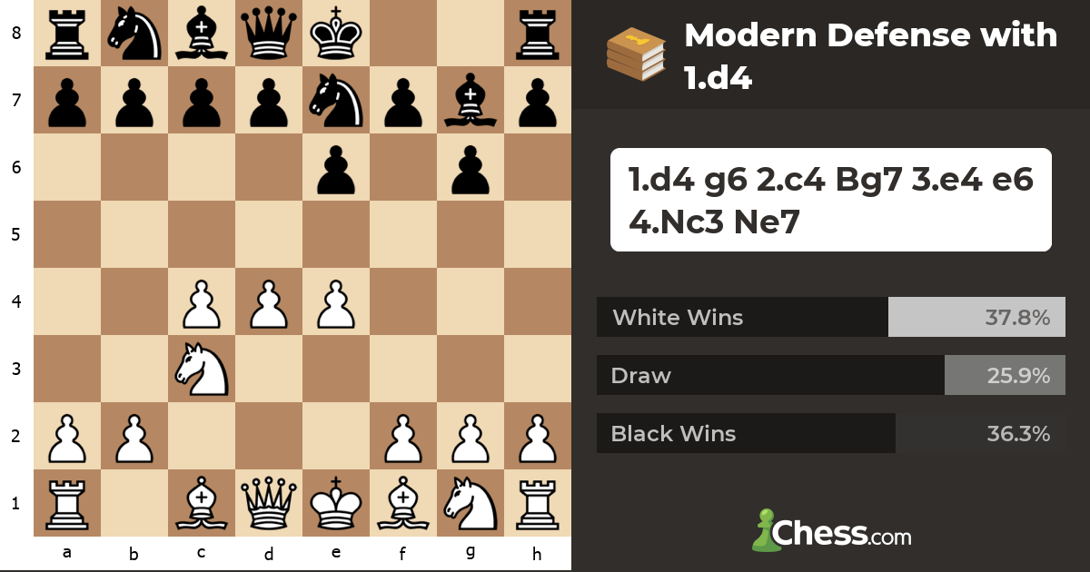 Modern Defense with 1.d4 - Chess Openings - Chess.com