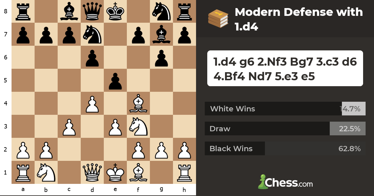 Modern Defense with 1.d4 - Chess Openings - Chess.com