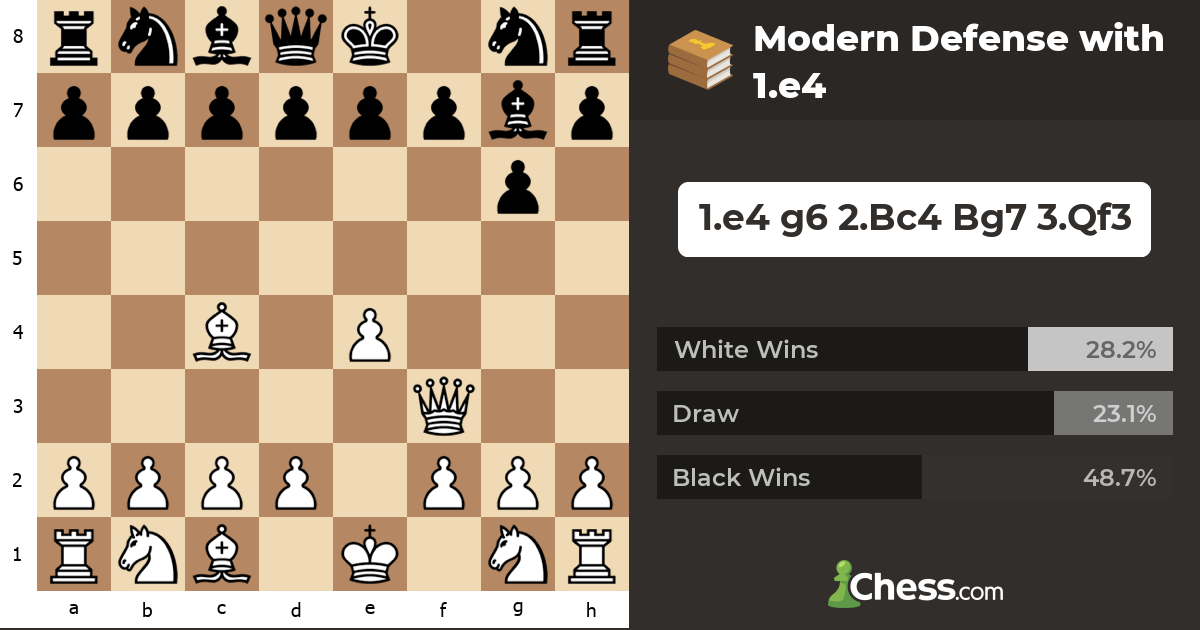 Modern Defense with 1.e4 - Chess Openings - Chess.com