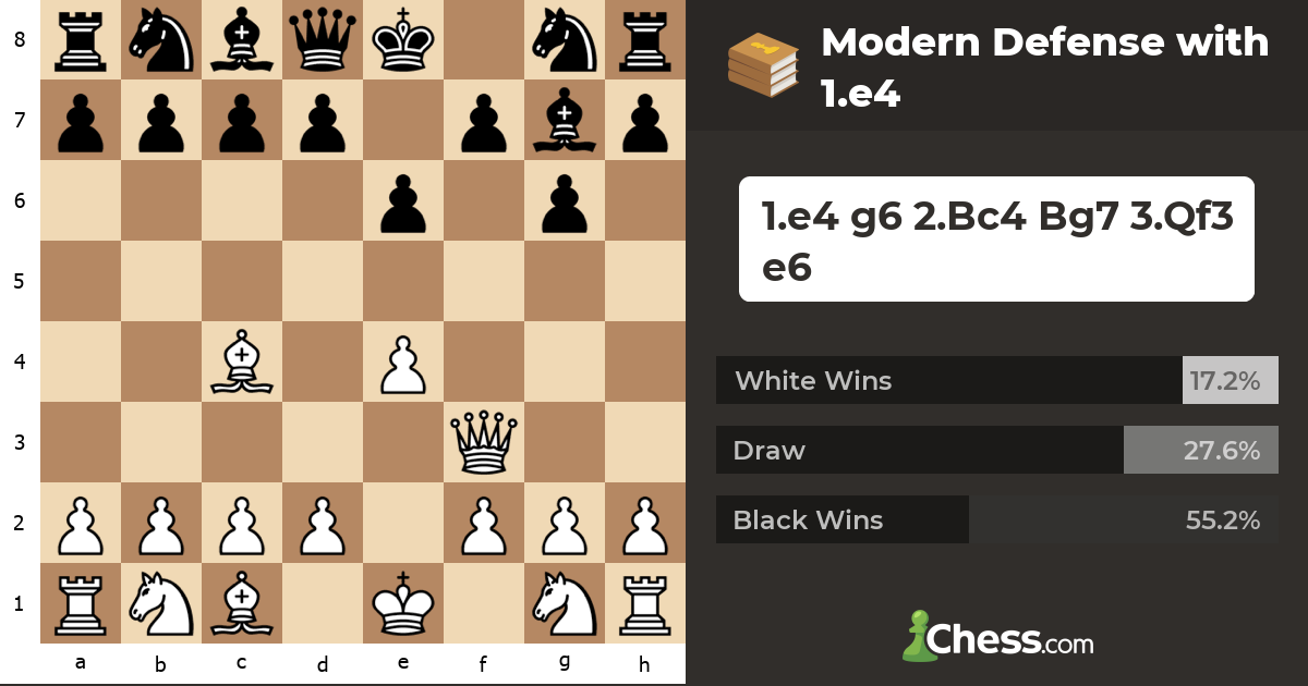 Modern Defense with 1.e4 - Chess Openings - Chess.com