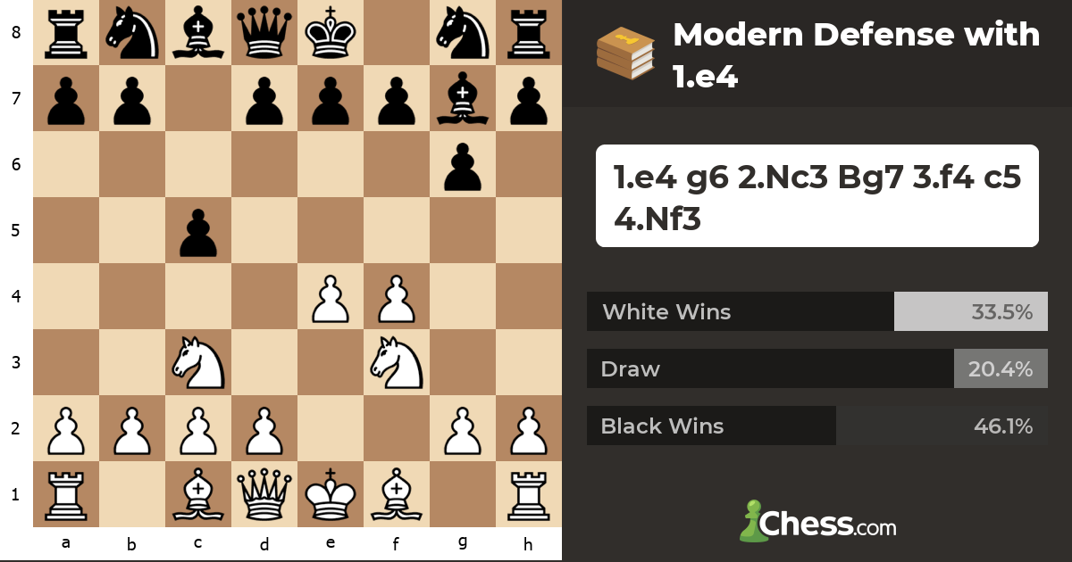 Modern Defense with 1.e4 - Chess Openings - Chess.com
