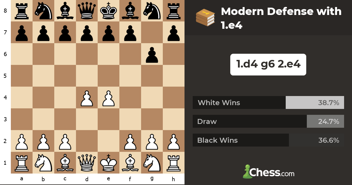 Modern Defense with 1.e4 - Chess Openings - Chess.com