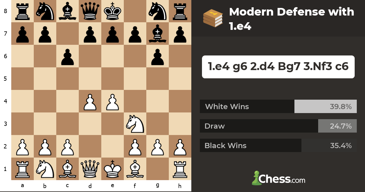 Modern Defense with 1.e4 - Chess Openings - Chess.com
