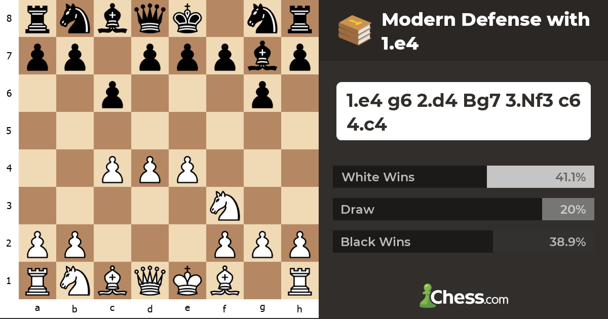 Modern Defense with 1.e4 - Chess Openings - Chess.com