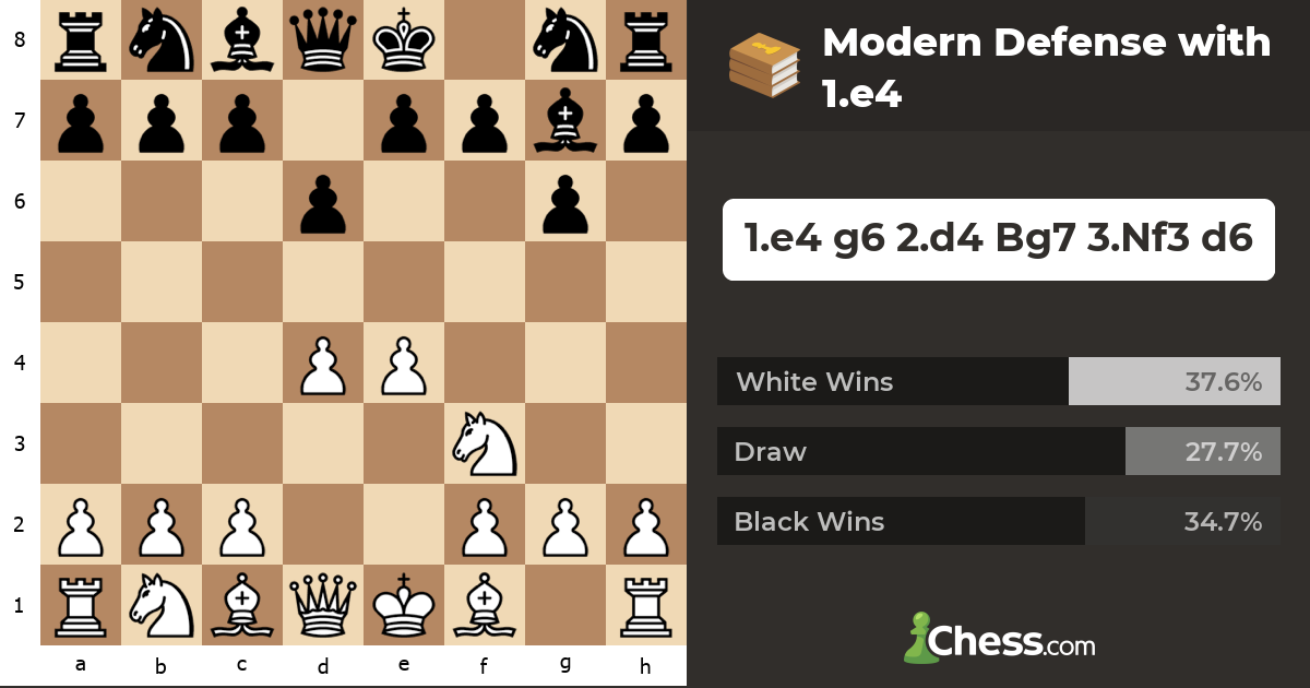 Modern Defense with 1.e4 - Chess Openings - Chess.com