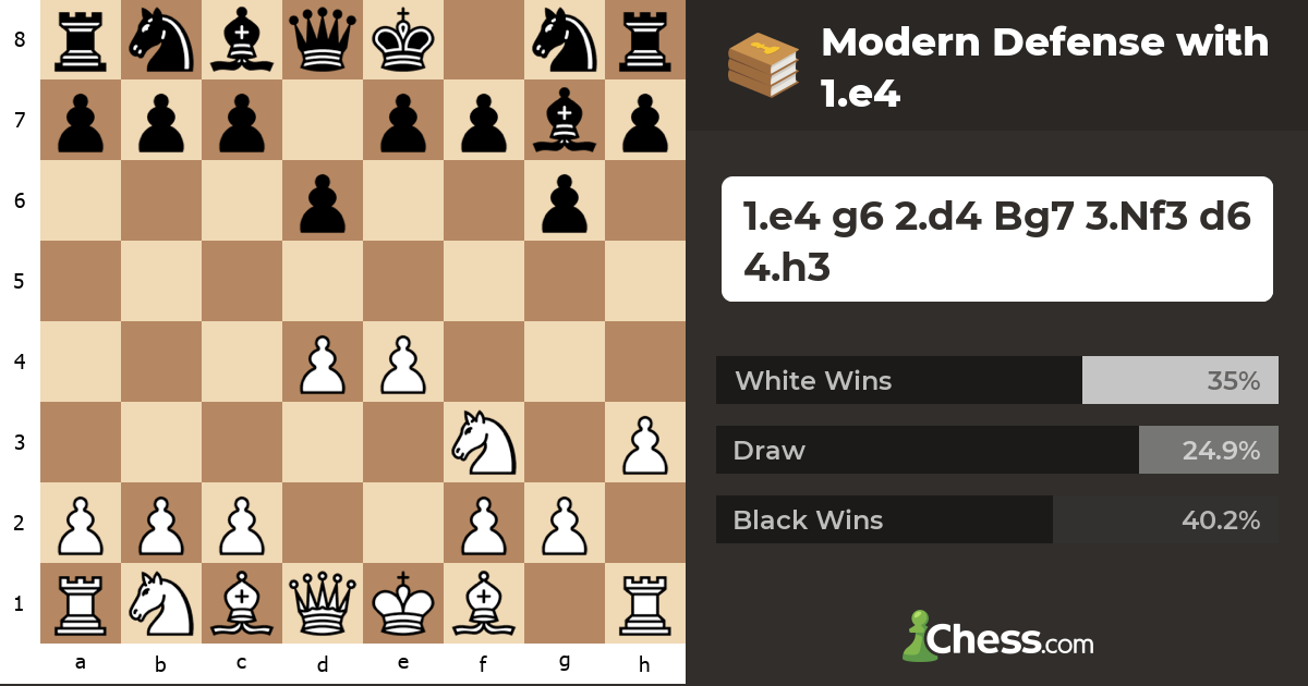 Modern Defense with 1.e4 - Chess Openings - Chess.com