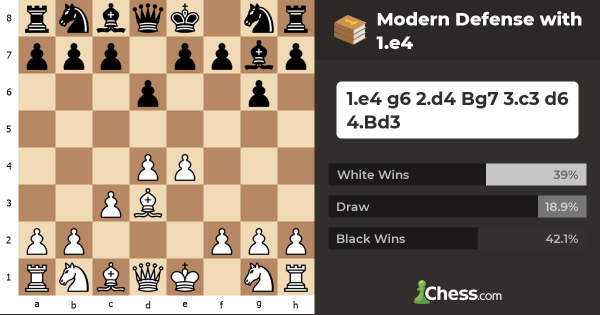 Modern Defense with 1.e4 - Chess Openings - Chess.com