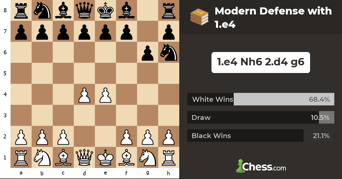 Modern Defense with 1.e4 - Chess Openings - Chess.com