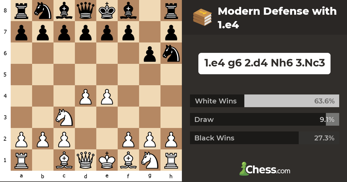 Modern Defense with 1.e4 - Chess Openings - Chess.com