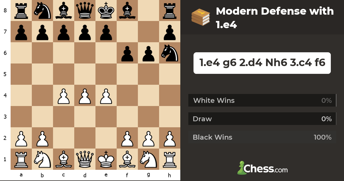 Modern Defense with 1.e4 - Chess Openings - Chess.com