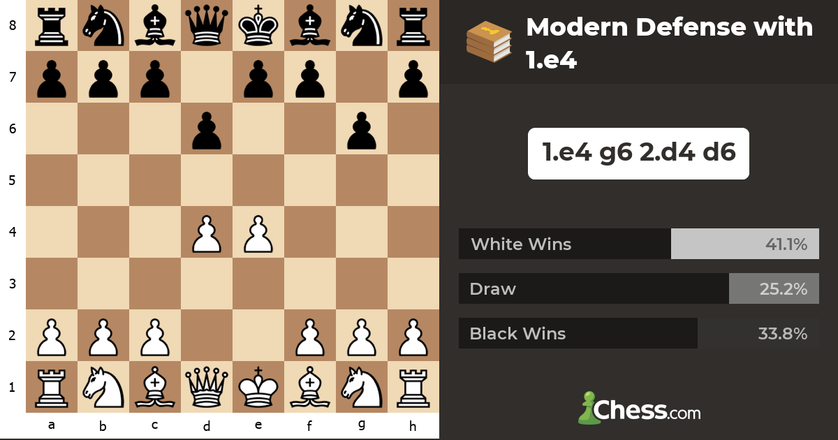 Modern Defense with 1.e4 - Chess Openings - Chess.com