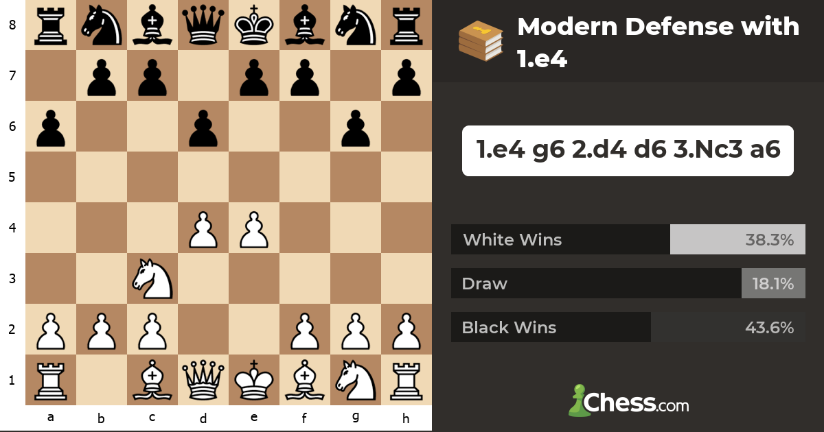 Modern Defense with 1.e4 - Chess Openings - Chess.com