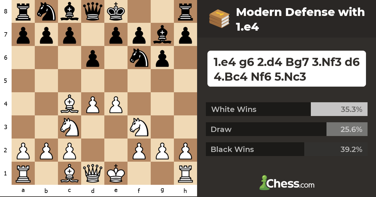 Modern Defense with 1.e4 - Chess Openings - Chess.com
