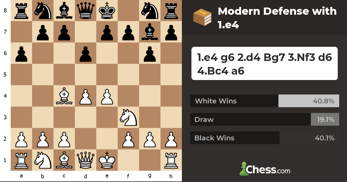 Modern Defense with 1.e4 - Chess Openings - Chess.com