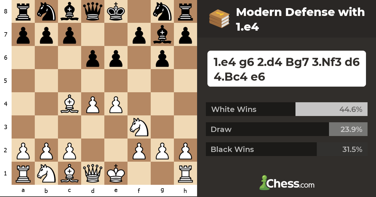 Modern Defense with 1.e4 - Chess Openings - Chess.com
