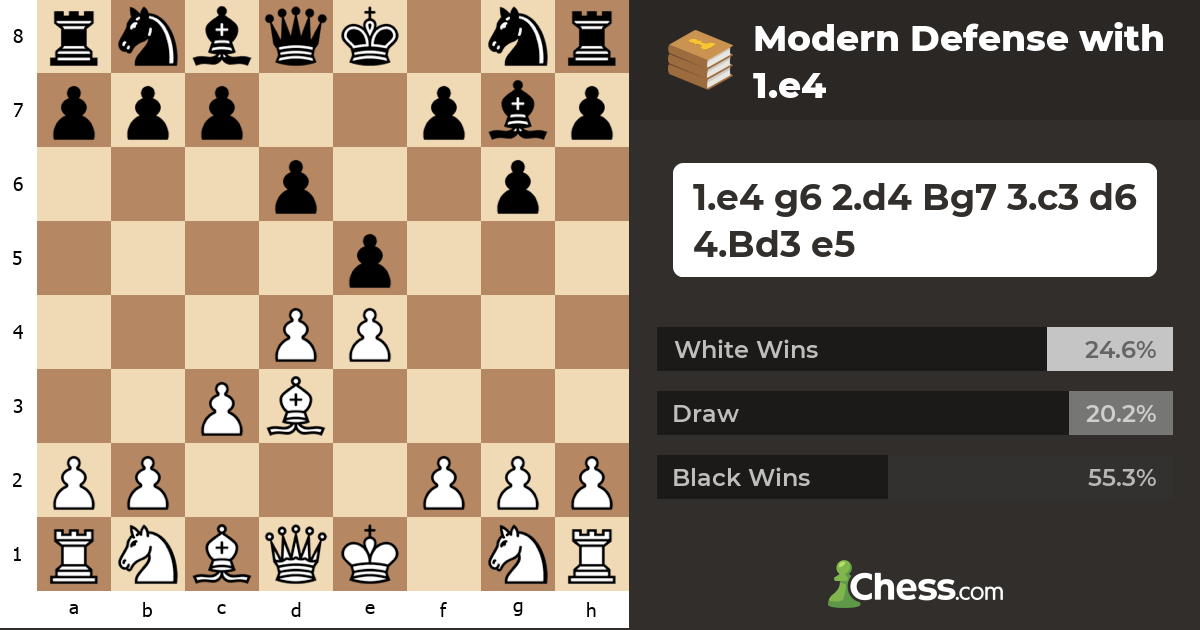 Modern Defense with 1.e4 - Chess Openings - Chess.com