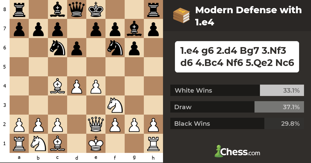 Modern Defense with 1.e4 - Chess Openings - Chess.com