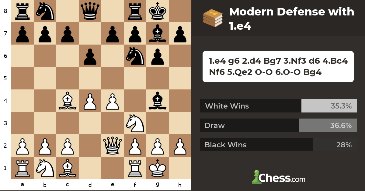 Modern Defense with 1.e4 - Chess Openings - Chess.com