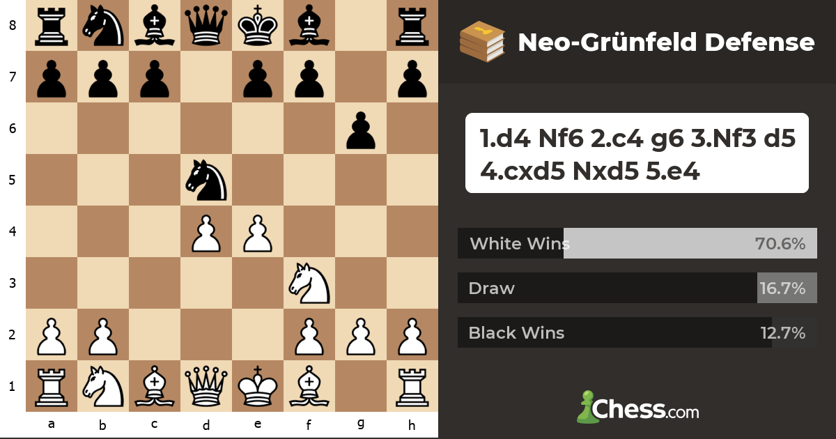 Neo-Grünfeld Defense - Chess Openings - Chess.com