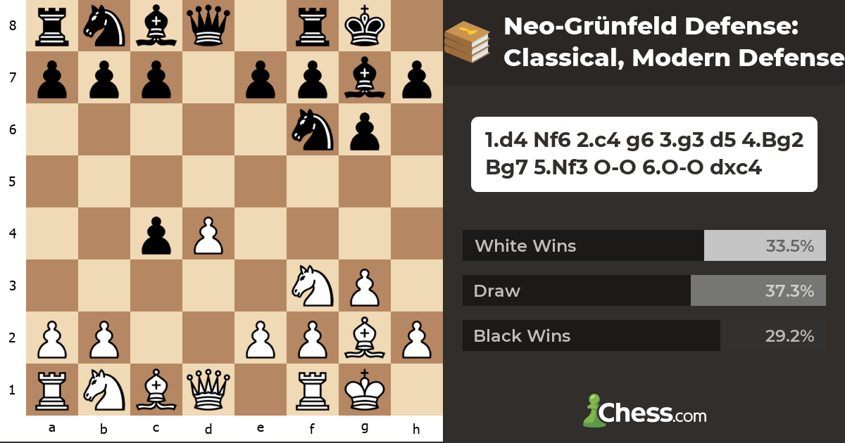 Neo-Grünfeld Defense: Classical, Modern Defense - Chess Openings ...