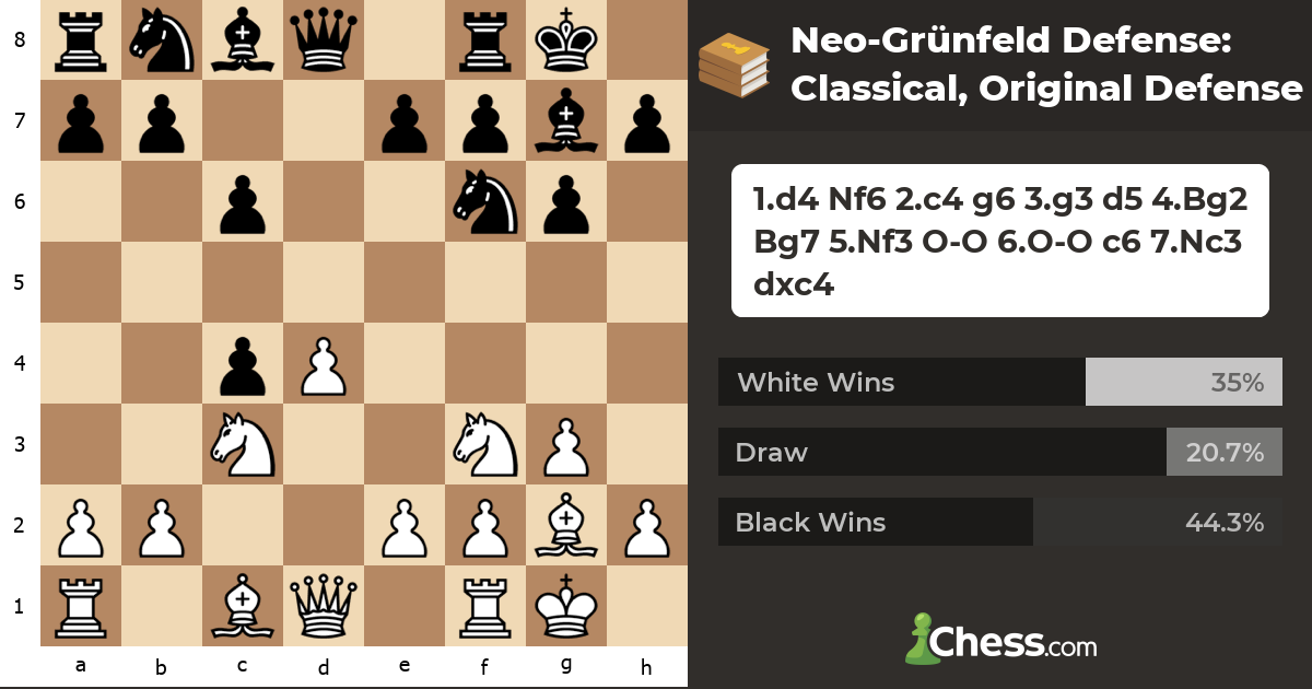 Neo-Grünfeld Defense: Classical, Original Defense - Chess Openings ...