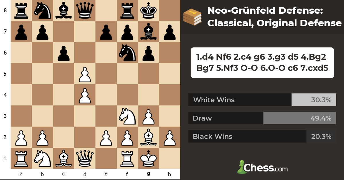 Neo-Grünfeld Defense: Classical, Original Defense - Chess Openings ...