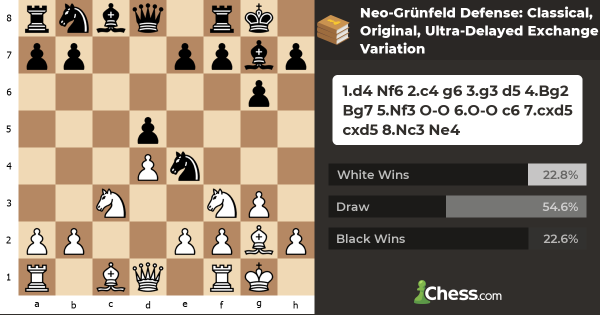 Neo-Grünfeld Defense: Classical, Original, Ultra-Delayed Exchange ...