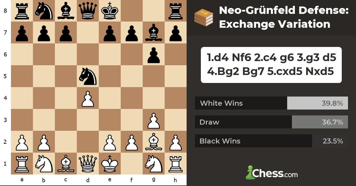 Neo-Grünfeld Defense: Exchange Variation - Chess Openings - Chess.com