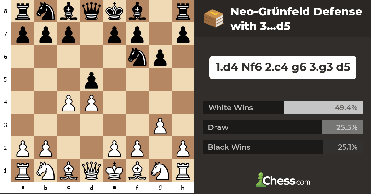 Neo-Grünfeld Defense with 3...d5 - Chess Openings - Chess.com