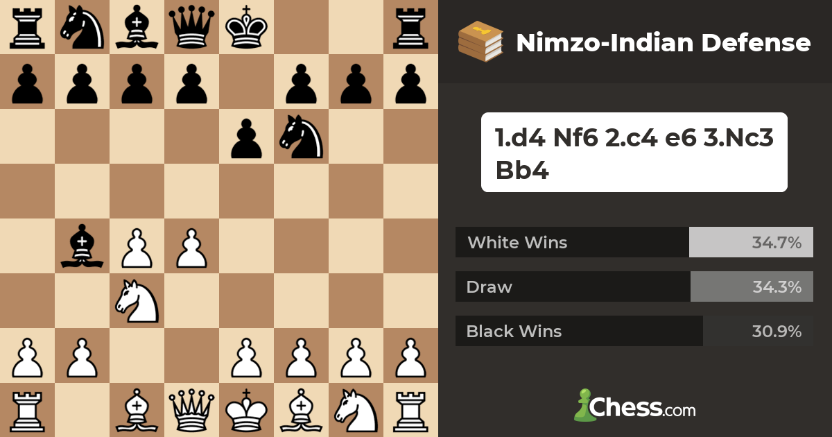 Nimzo-Indian Defense - Chess Openings - Chess.com Nimzo-Indian Defense - Chess Openings - Chess.com