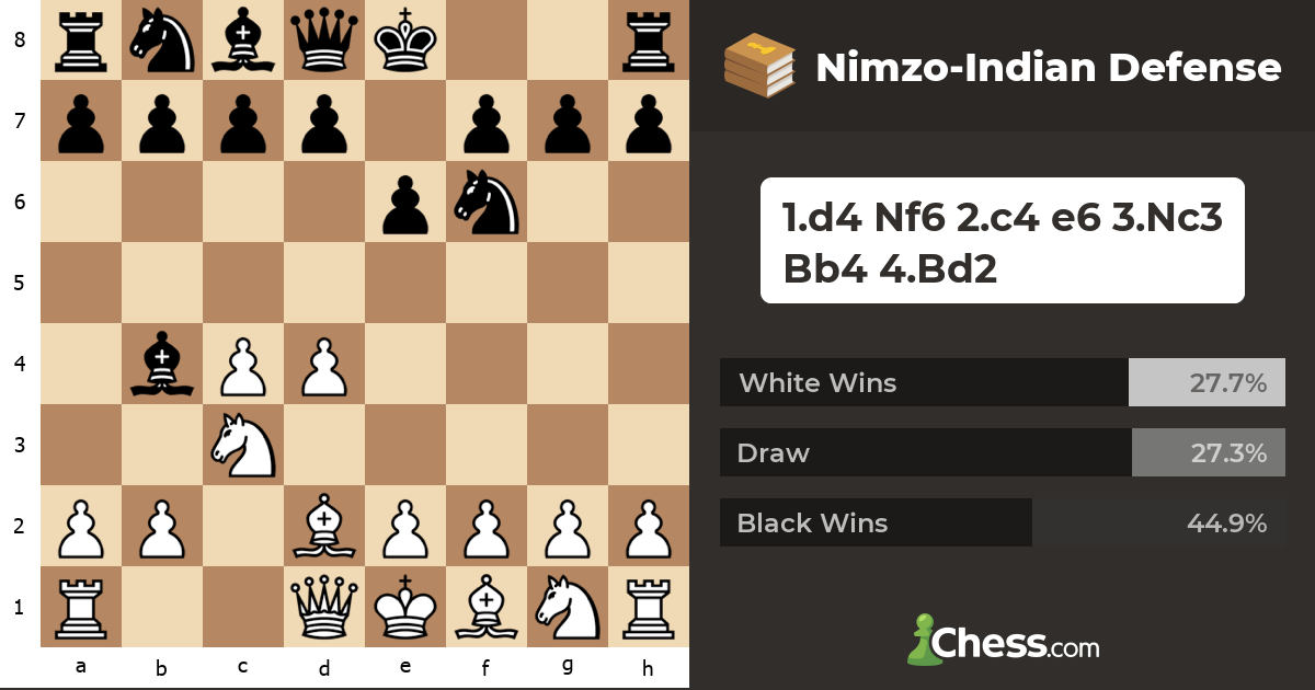 Nimzo-Indian Defense - Chess Openings - Chess.com