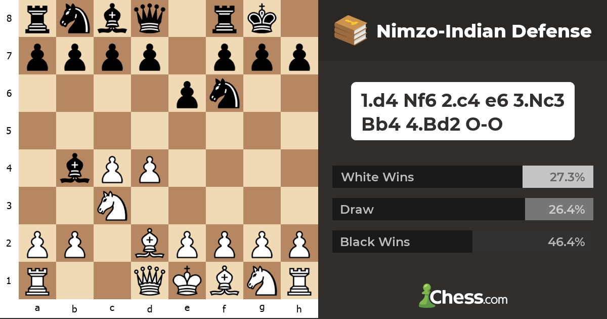 Nimzo-Indian Defense - Chess Openings - Chess.com