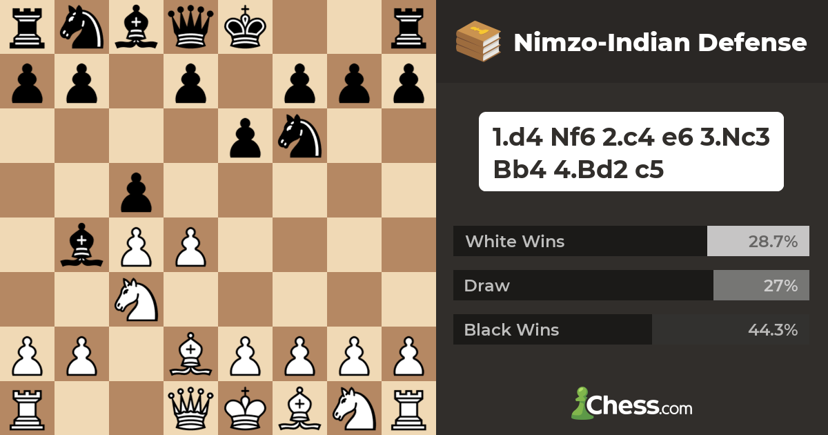 Nimzo-Indian Defense - Chess Openings - Chess.com Nimzo-Indian Defense - Chess Openings - Chess.com