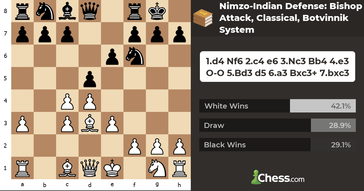 Nimzo-Indian Defense: Bishop Attack, Classical, Botvinnik System ...