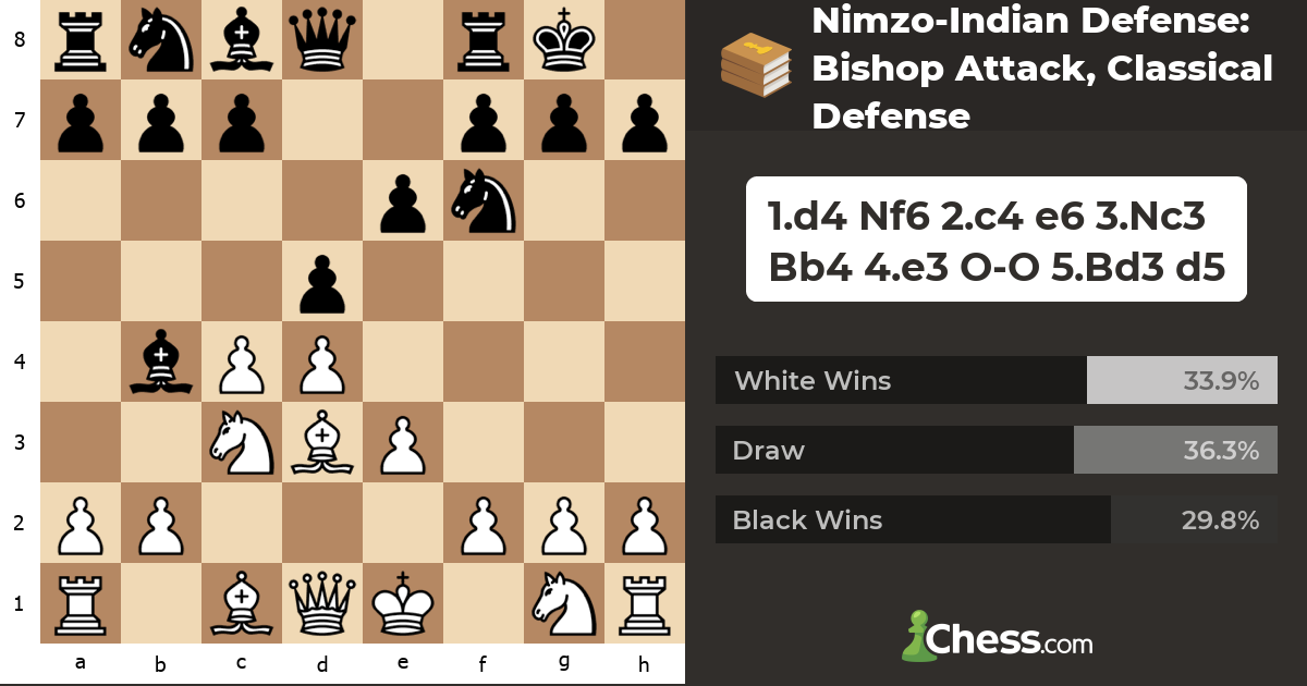 Nimzo-Indian Defense: Bishop Attack, Classical Defense - Chess Openings ...