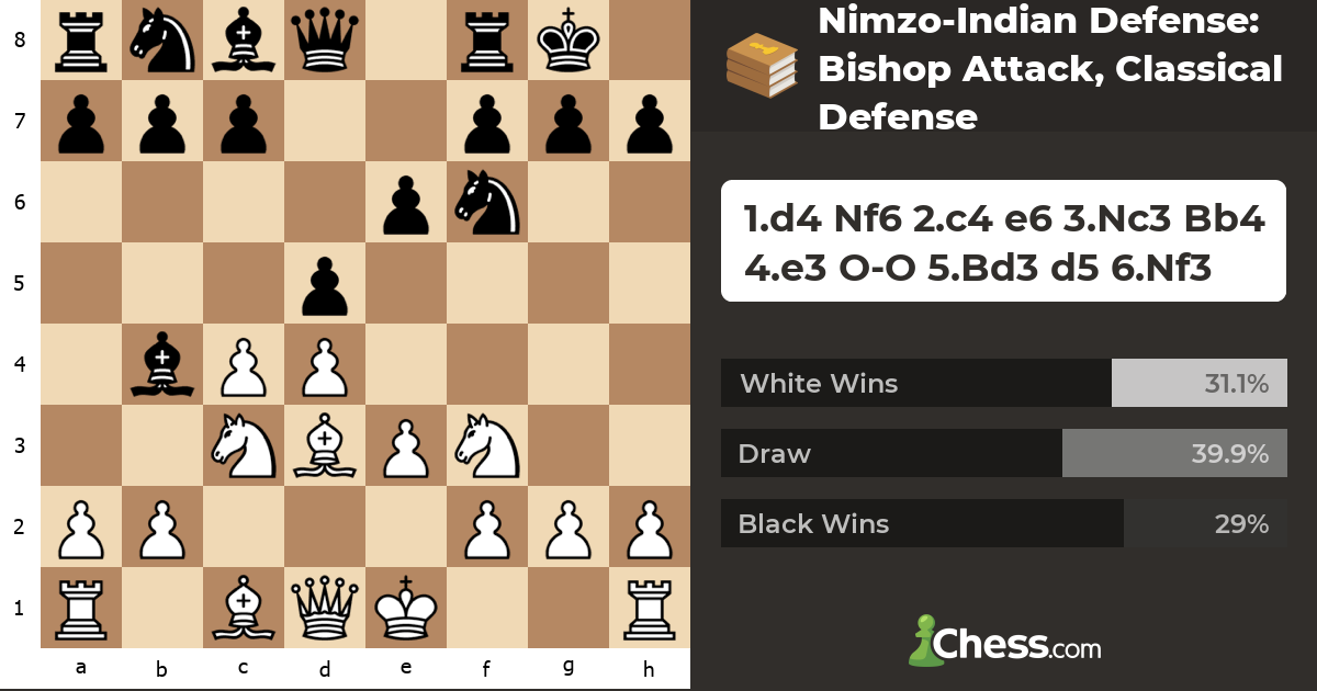 Nimzo-Indian Defense: Bishop Attack, Classical Defense - Chess Openings ...