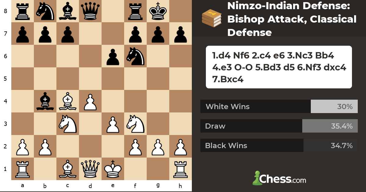 Nimzo-Indian Defense: Bishop Attack, Classical Defense - Chess Openings ...