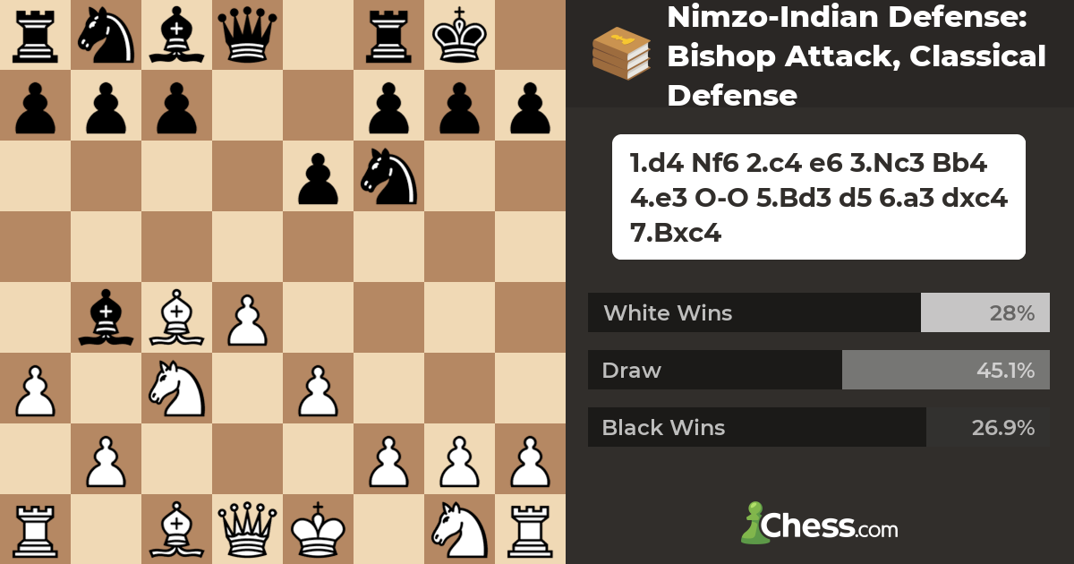Nimzo-Indian Defense: Bishop Attack, Classical Defense - Chess Openings ... Nimzo-Indian Defense: Bishop Attack, Classical Defense - Chess Openings ...