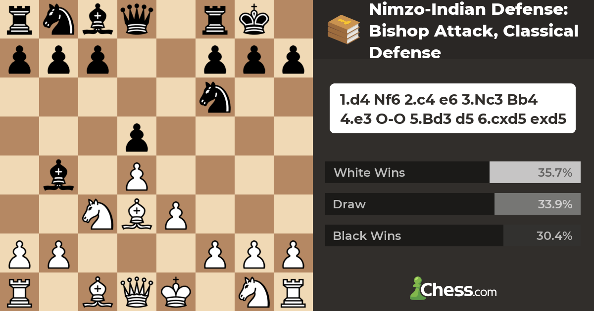 Nimzo-Indian Defense: Bishop Attack, Classical Defense - Chess Openings ... Nimzo-Indian Defense: Bishop Attack, Classical Defense - Chess Openings ...