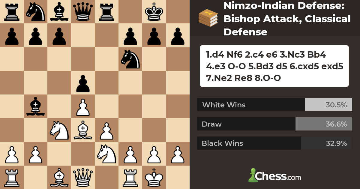 Nimzo-Indian Defense: Bishop Attack, Classical Defense - Chess Openings ... Nimzo-Indian Defense: Bishop Attack, Classical Defense - Chess Openings ...