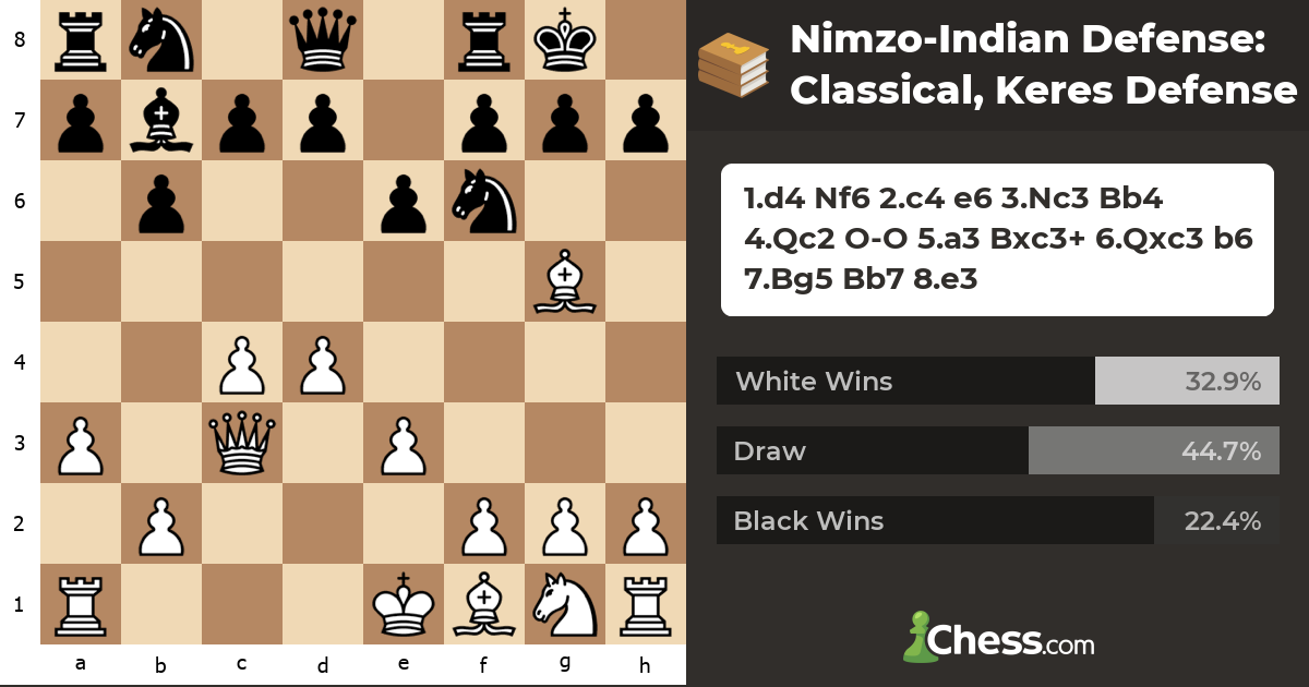 Nimzo-Indian Defense: Classical, Keres Defense - Chess Openings - Chess.com