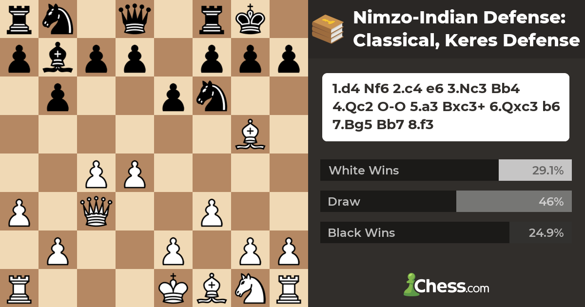 Nimzo-Indian Defense: Classical, Keres Defense - Chess Openings - Chess.com Nimzo-Indian Defense: Classical, Keres Defense - Chess Openings - Chess.com