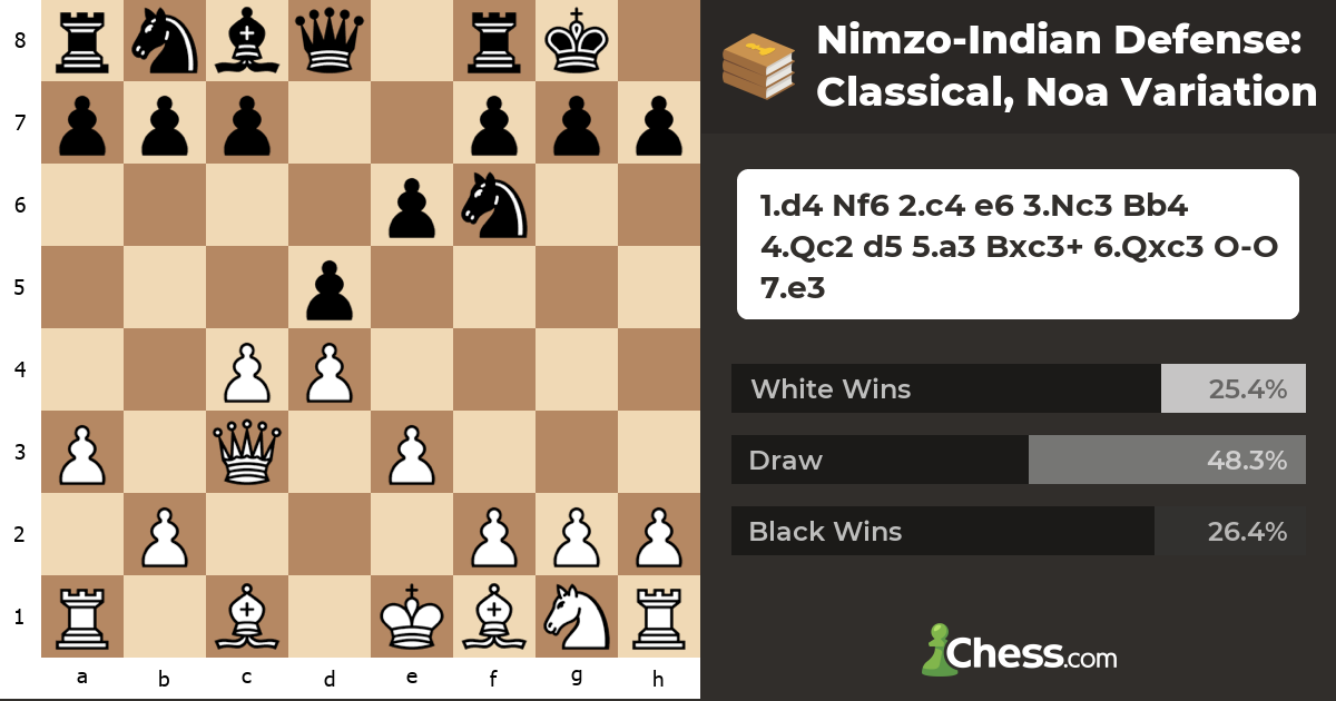 Nimzo-Indian Defense: Classical, Noa Variation - Chess Openings - Chess.com