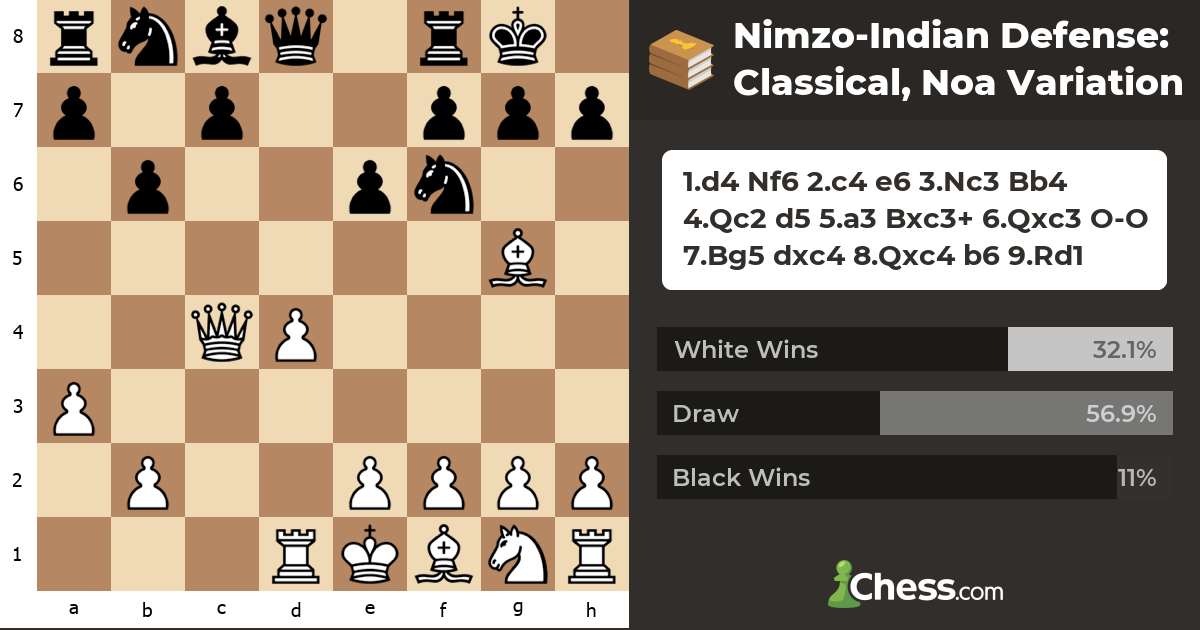 Nimzo-Indian Defense: Classical, Noa Variation - Chess Openings - Chess.com