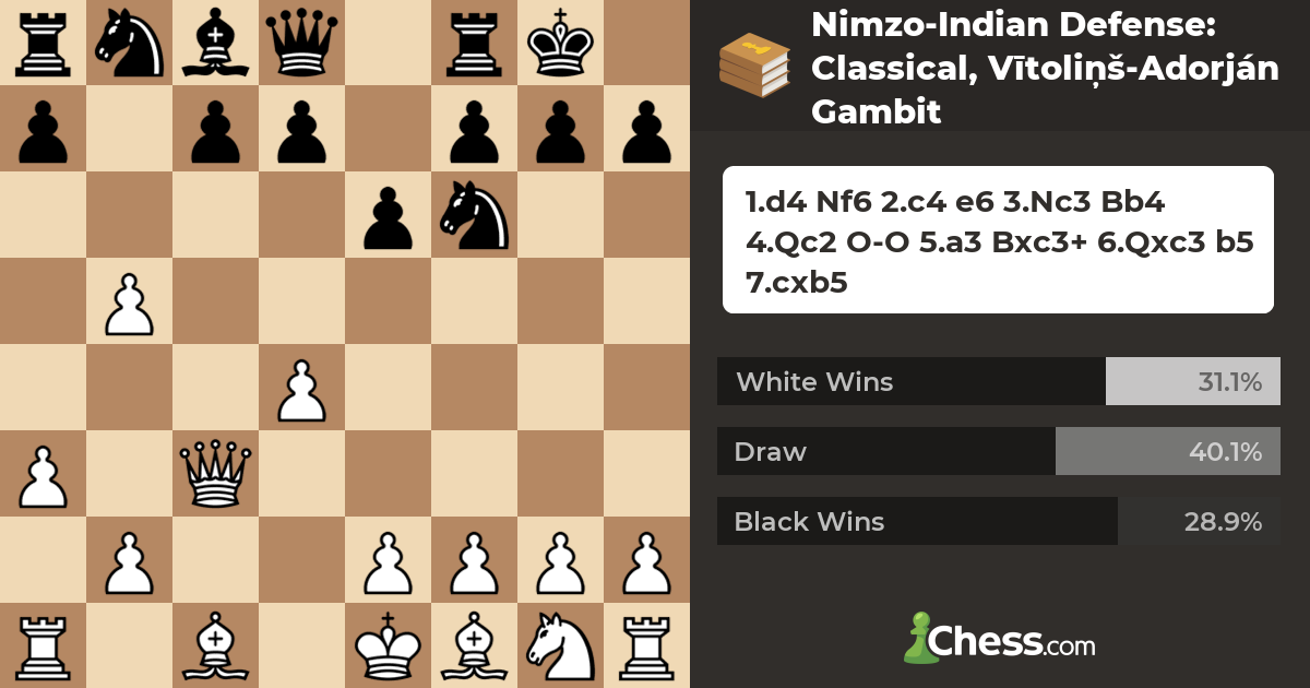 Nimzo-Indian Defense: Classical, Vītoliņš-Adorján Gambit - Chess ... Nimzo-Indian Defense: Classical, Vītoliņš-Adorján Gambit - Chess ...
