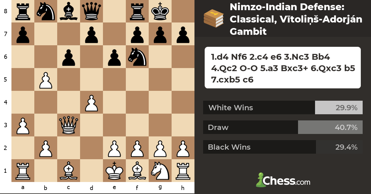 Nimzo-Indian Defense: Classical, Vītoliņš-Adorján Gambit - Chess ...