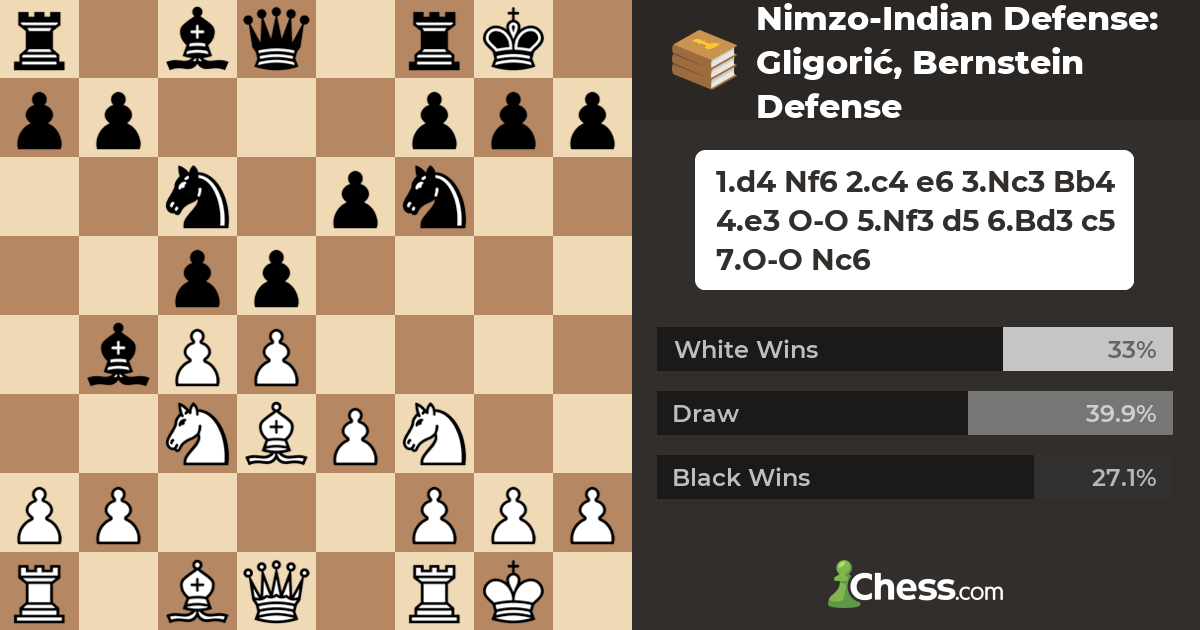 Nimzo-Indian Defense: Gligorić, Bernstein Defense - Chess Openings ... Nimzo-Indian Defense: Gligorić, Bernstein Defense - Chess Openings ...