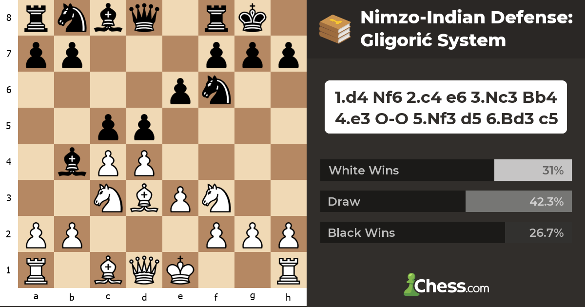 Nimzo-Indian Defense: Gligorić System - Chess Openings - Chess.com