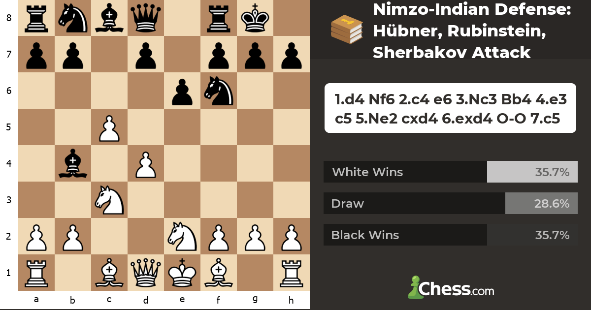 Nimzo-Indian Defense: Hübner, Rubinstein, Sherbakov Attack - Chess ...